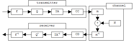 Chapter 1: Background