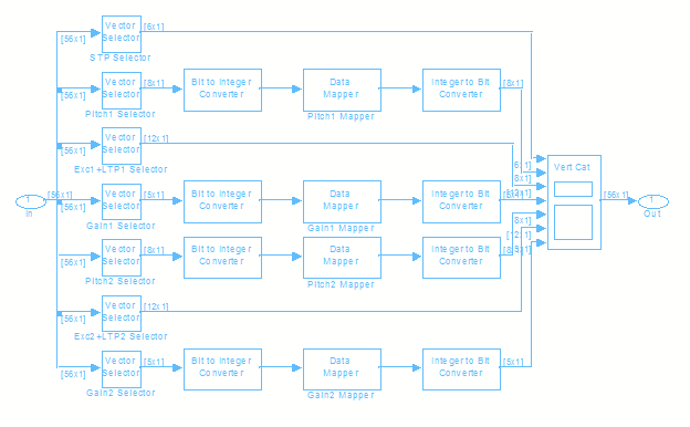 Chapter 3: Implementation and results
